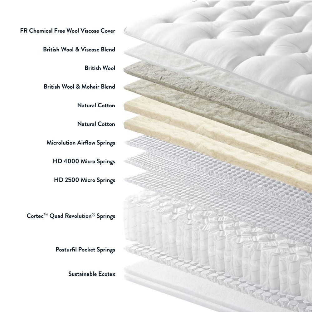 Harrison Odyssey Mattress - Glasswells